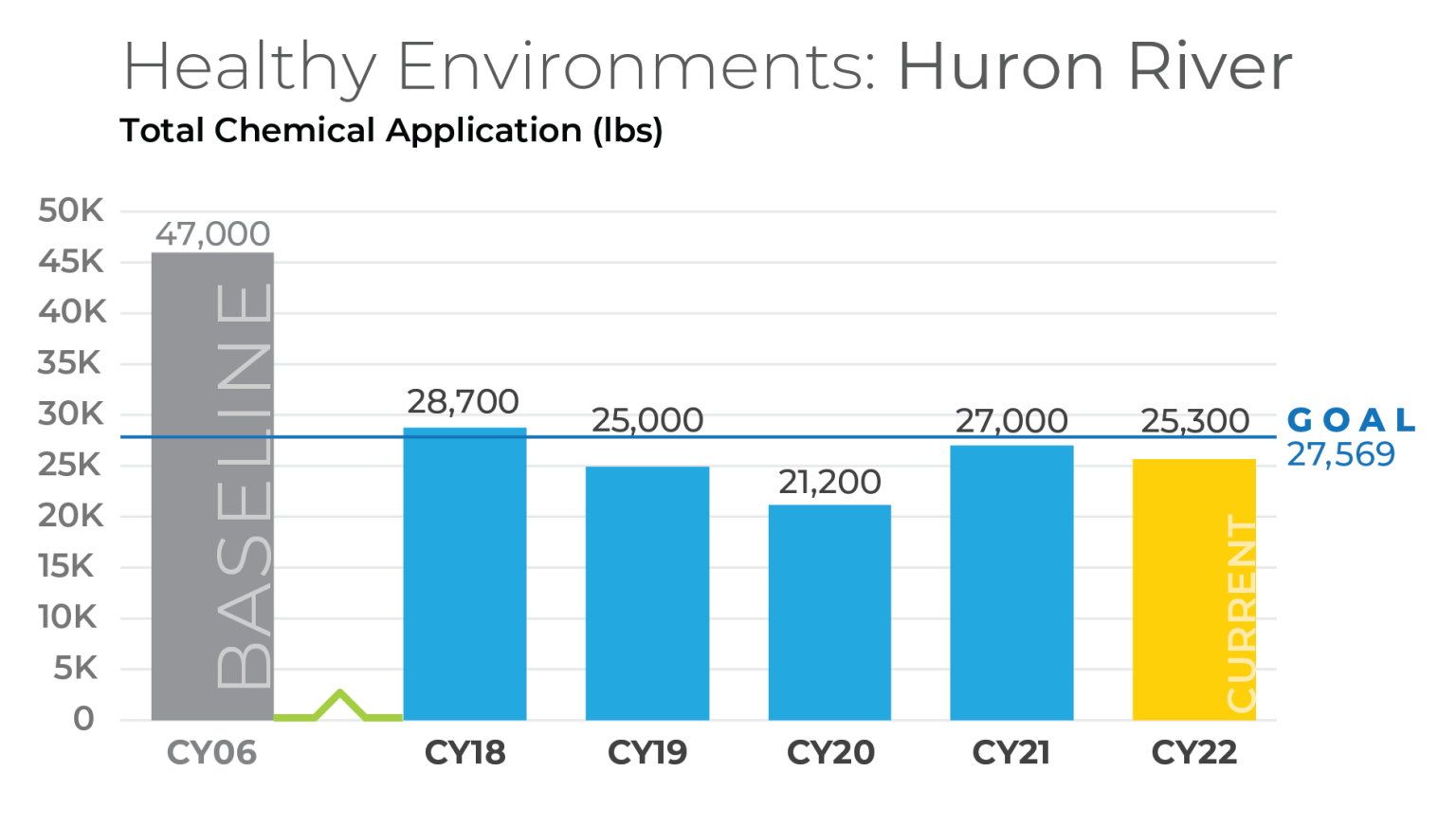 University of Michigan Sustainable Grounds - University of Michigan ...